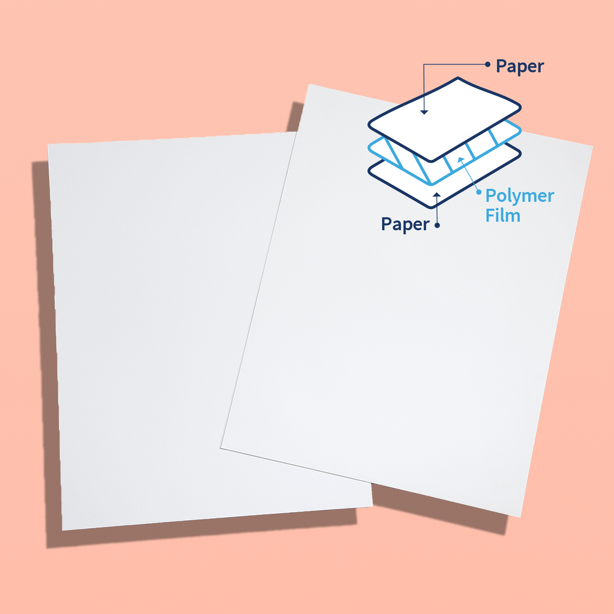 TRIDURA Hybrid Paper - Tear-Resistant Sheets